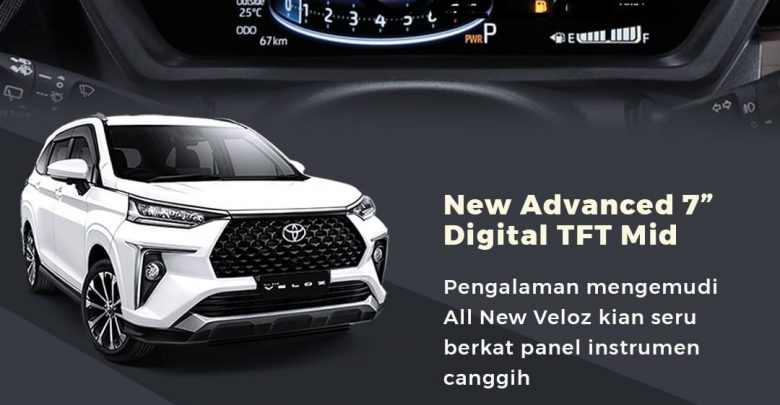 Canggih dan Serba Lengkap! Gambaran Pas Untuk Speedometer Veloz Terbaru ...